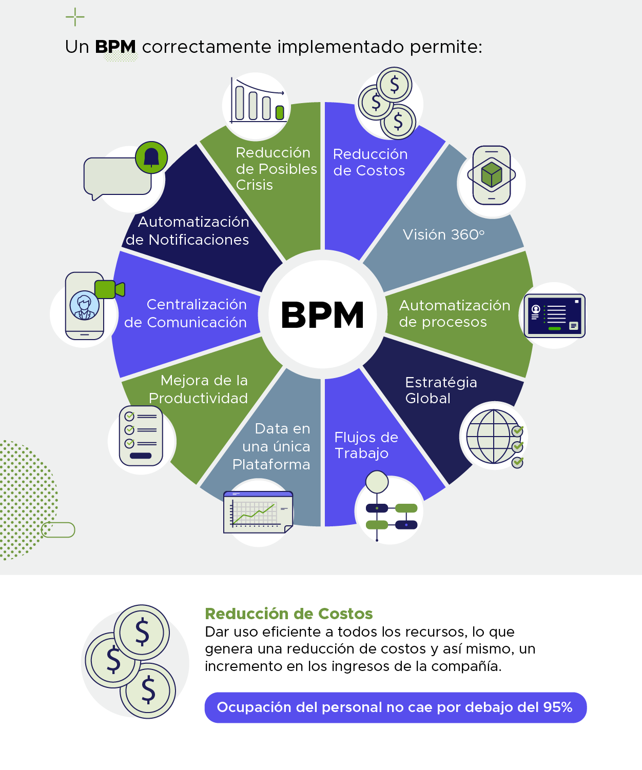 Eligiendo el BPM correcto ¡Beneficios concretos!